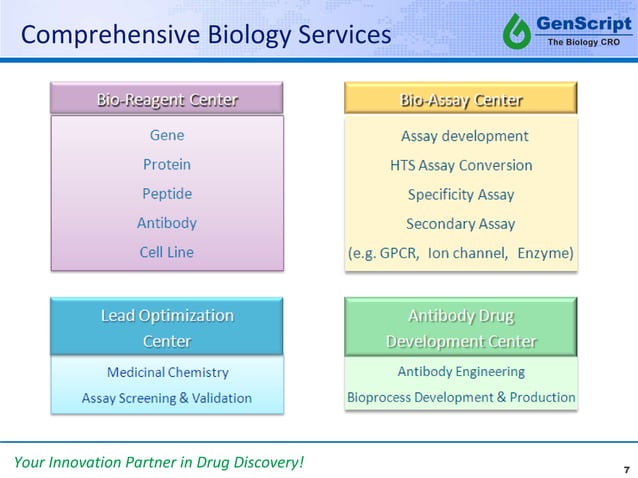 Genscript Overview | PPT