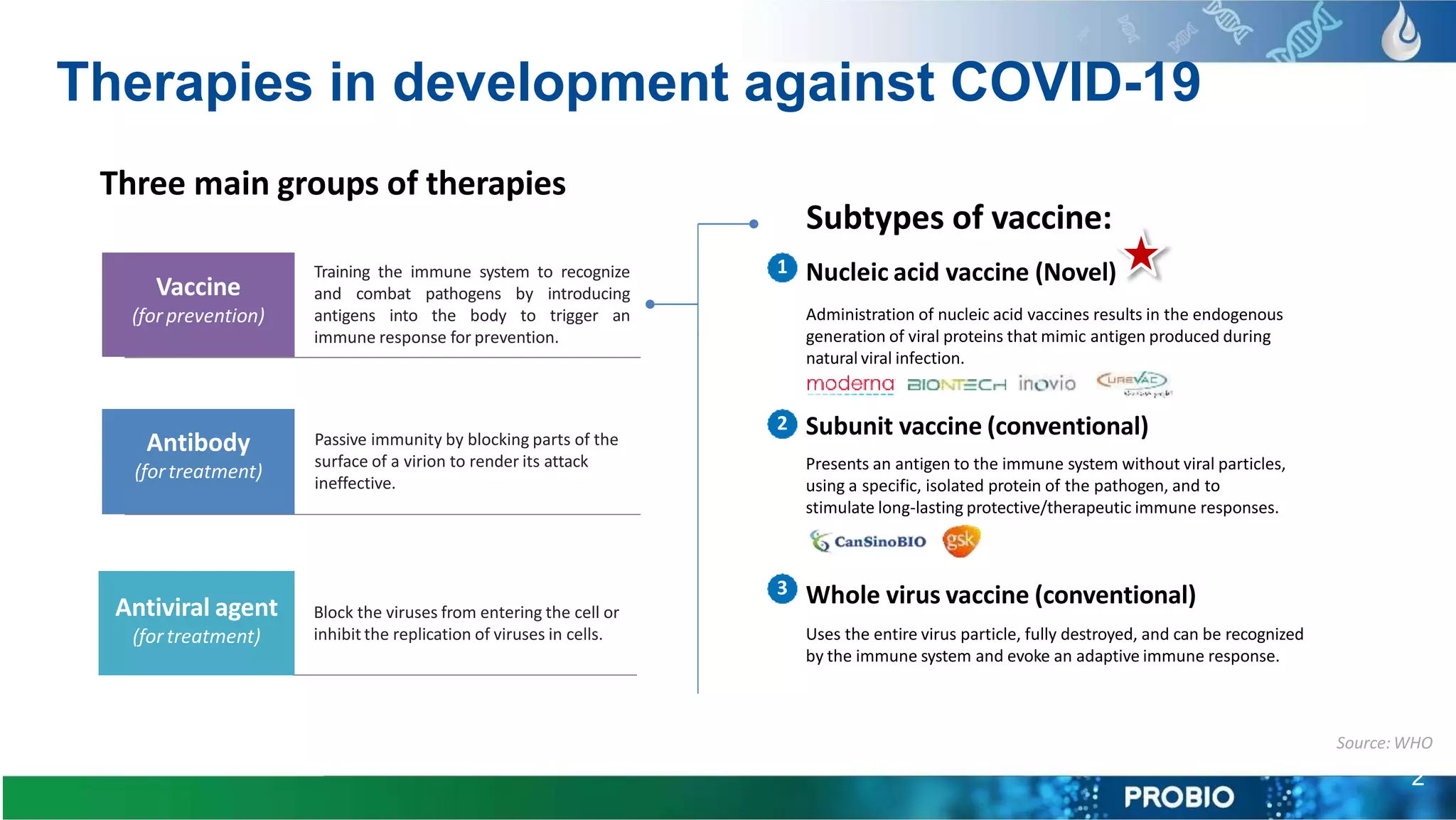 Plasmid Manufacturing Service from GenScript ProBio | PPTX