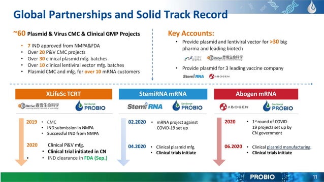 Plasmid Manufacturing Service from GenScript ProBio | PPT