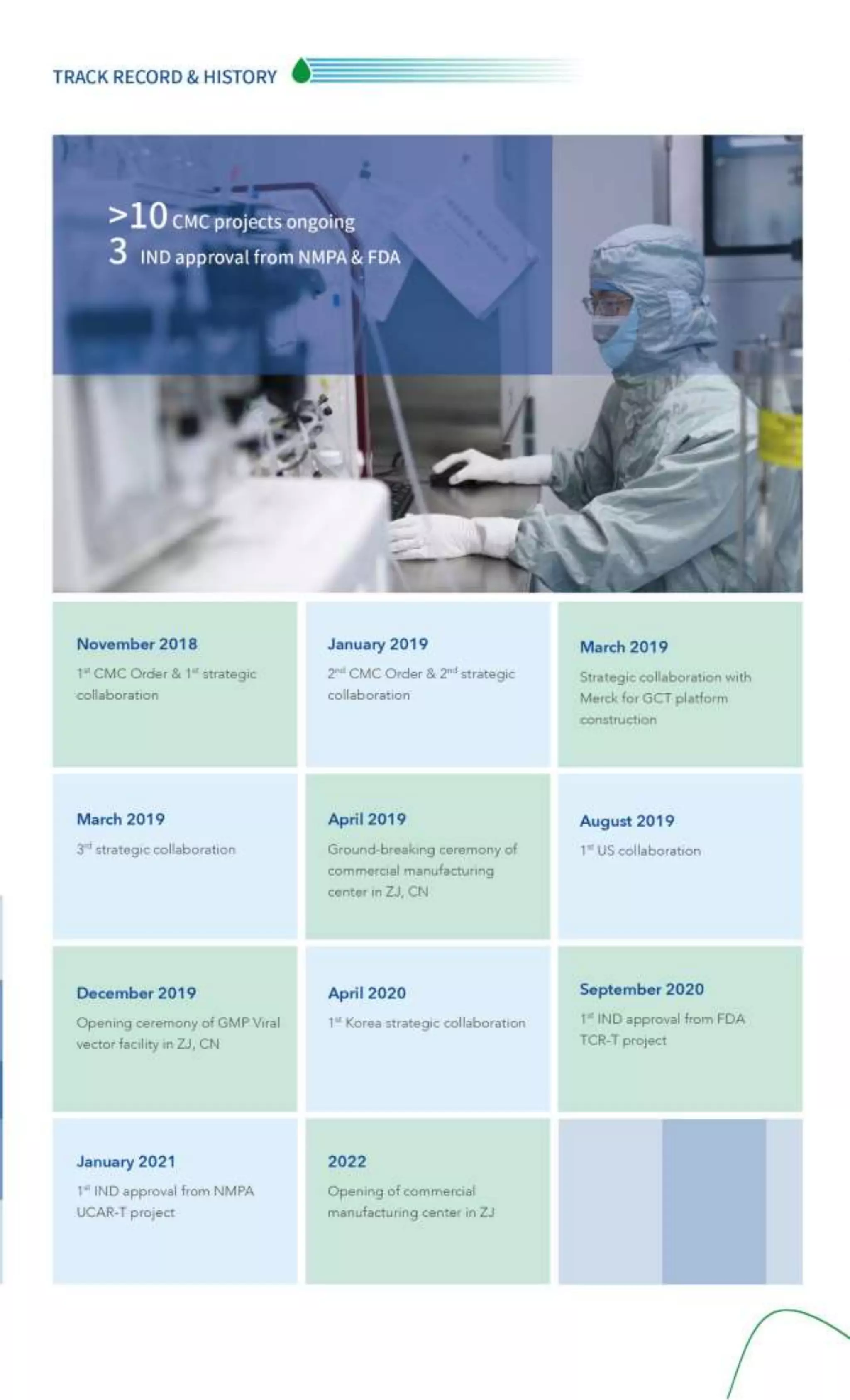 GenScript ProBio-Safe Delivery of Lentiviral Vectors in Gene and Cell ...