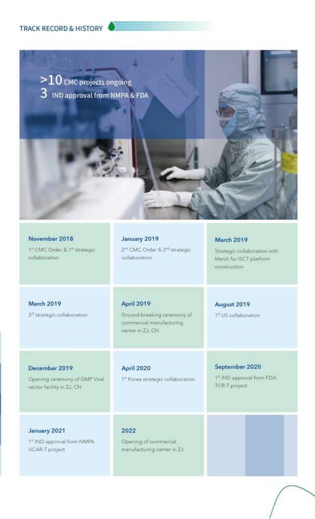 GenScript ProBio-Safe Delivery of Lentiviral Vectors in Gene and Cell Therapy | PDF