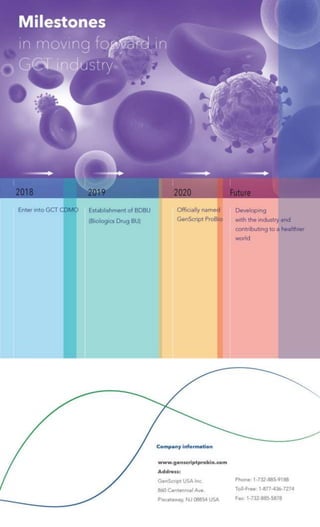 GenScript ProBio-Safe Delivery of Lentiviral Vectors in Gene and Cell Therapy | PDF
