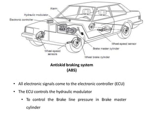 CONTROL SYSTEMS IN AUTOMOBILES | PPTX