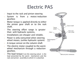 CONTROL SYSTEMS IN AUTOMOBILES | PPTX