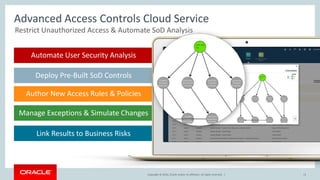 #OOW16 - Risk Management Cloud / GRC General Session | PDF