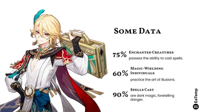 Genshin Impact PPT Template by EaTemp.pptx