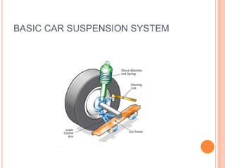 Genshock technology | PPT