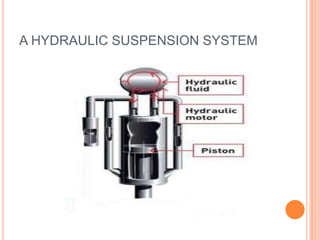 Genshock technology | PPT