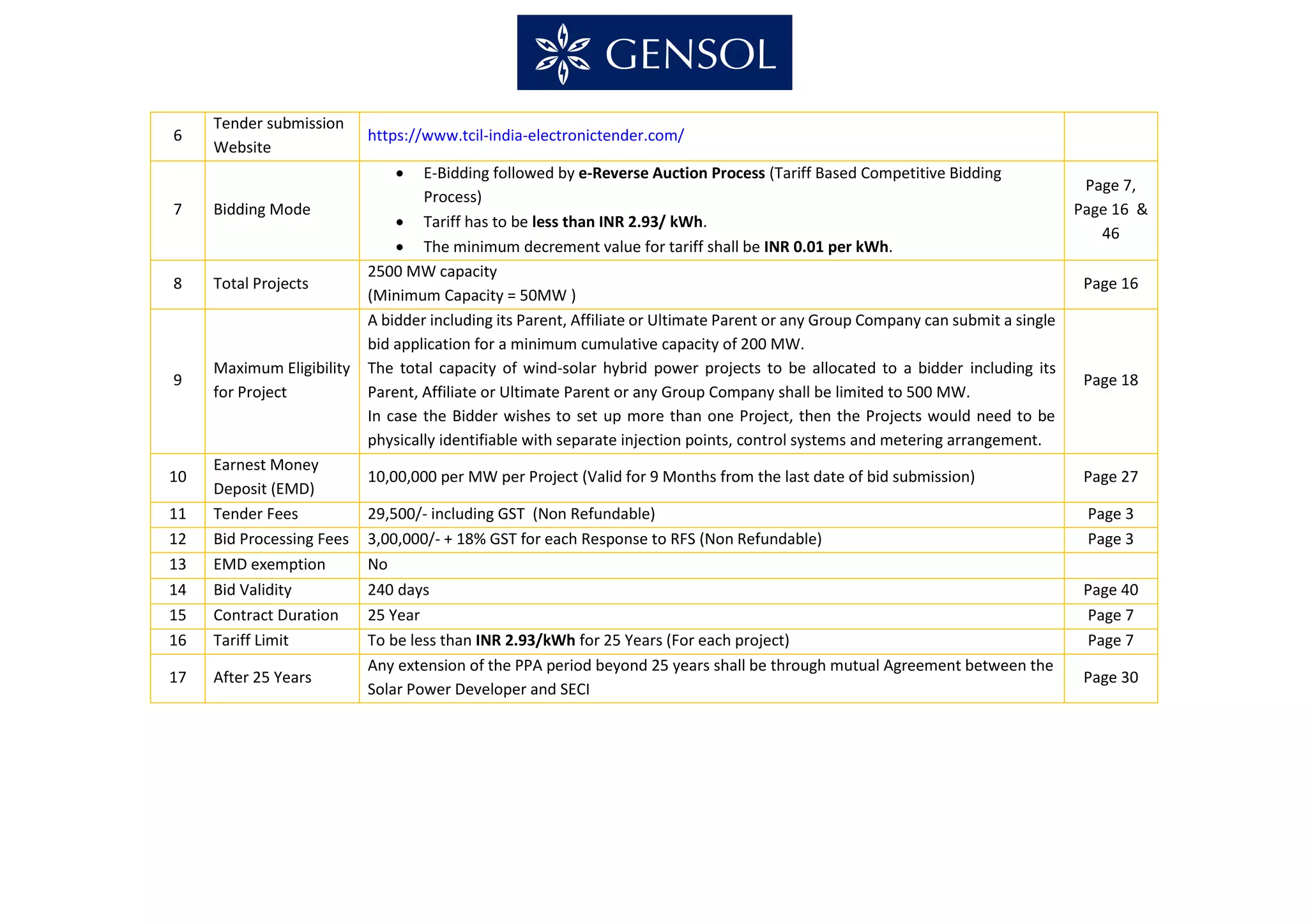 Tender summary for SECI 2500 MW Wind-Solar Hybrid Tender | PPT | Free ...