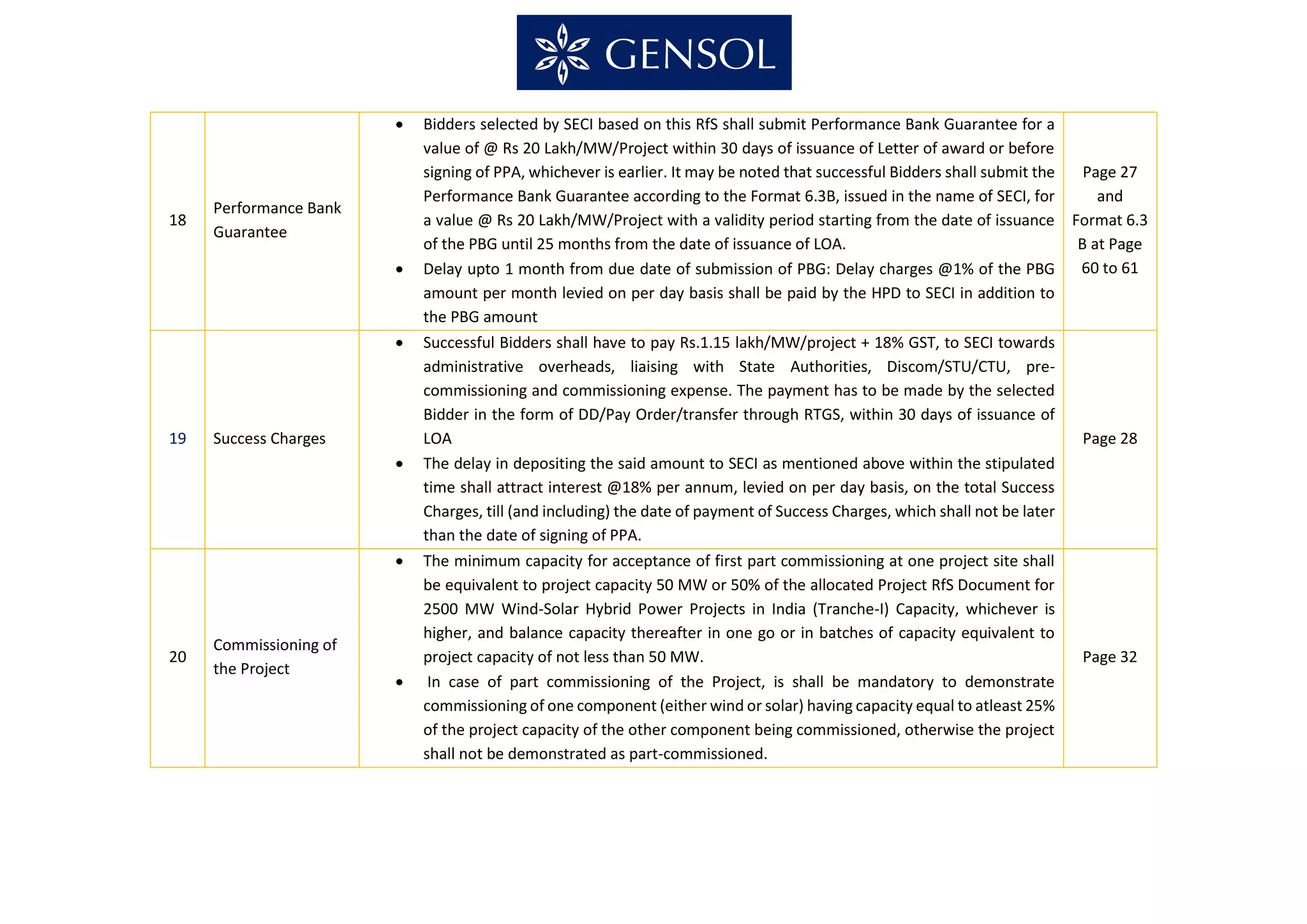 Tender summary for SECI 2500 MW Wind-Solar Hybrid Tender | PPT | Free ...