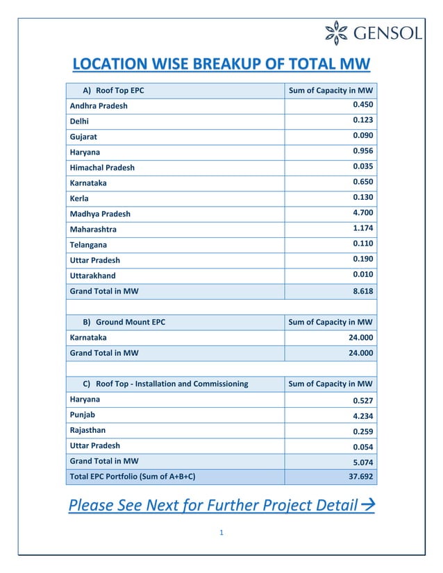 Gensol's EPC Credentials (Engineering, Procurement & Construction) | PDF