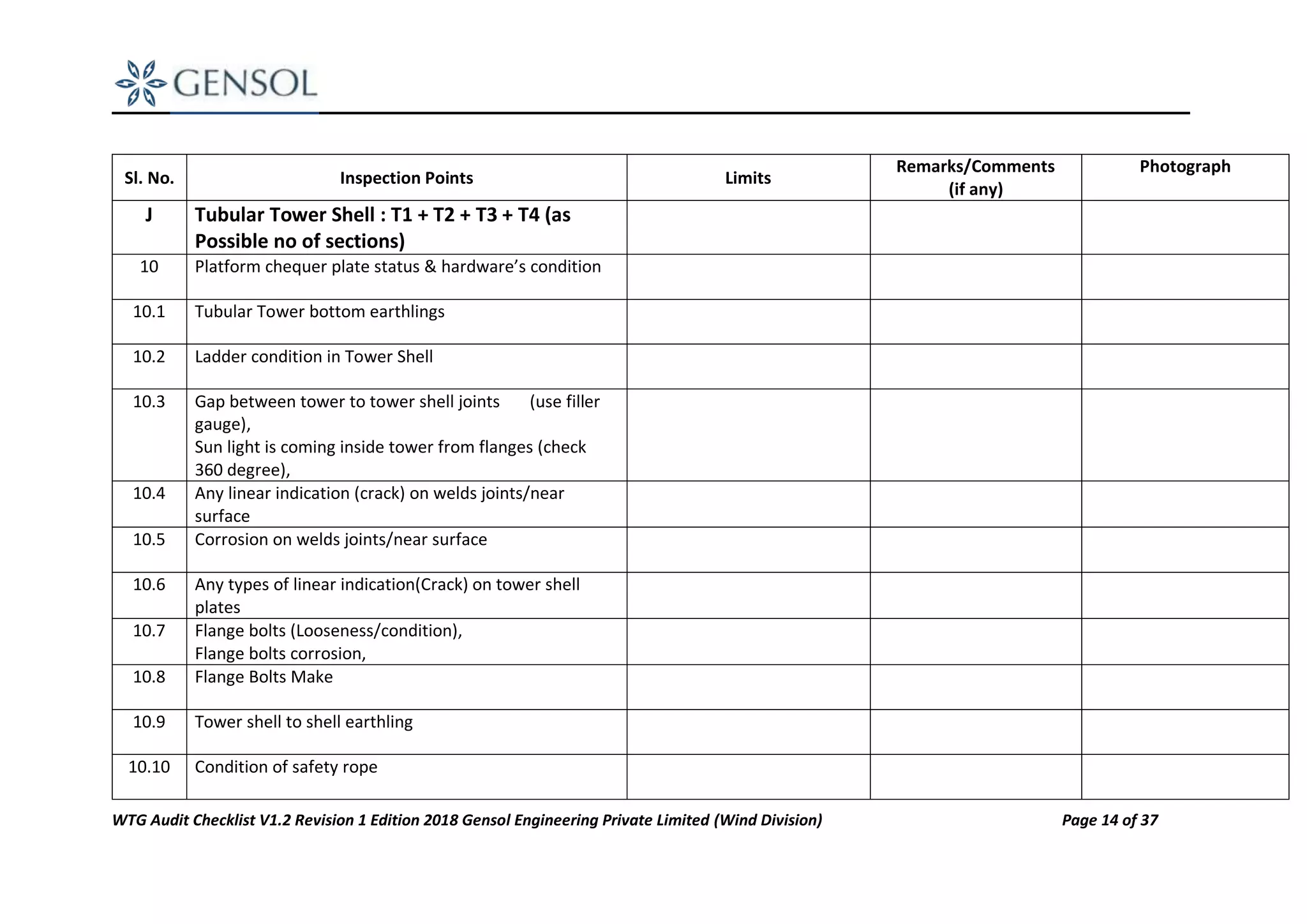Wind Turbine Generator (WTG) Audit Checklist by Gensol - 16.06.18