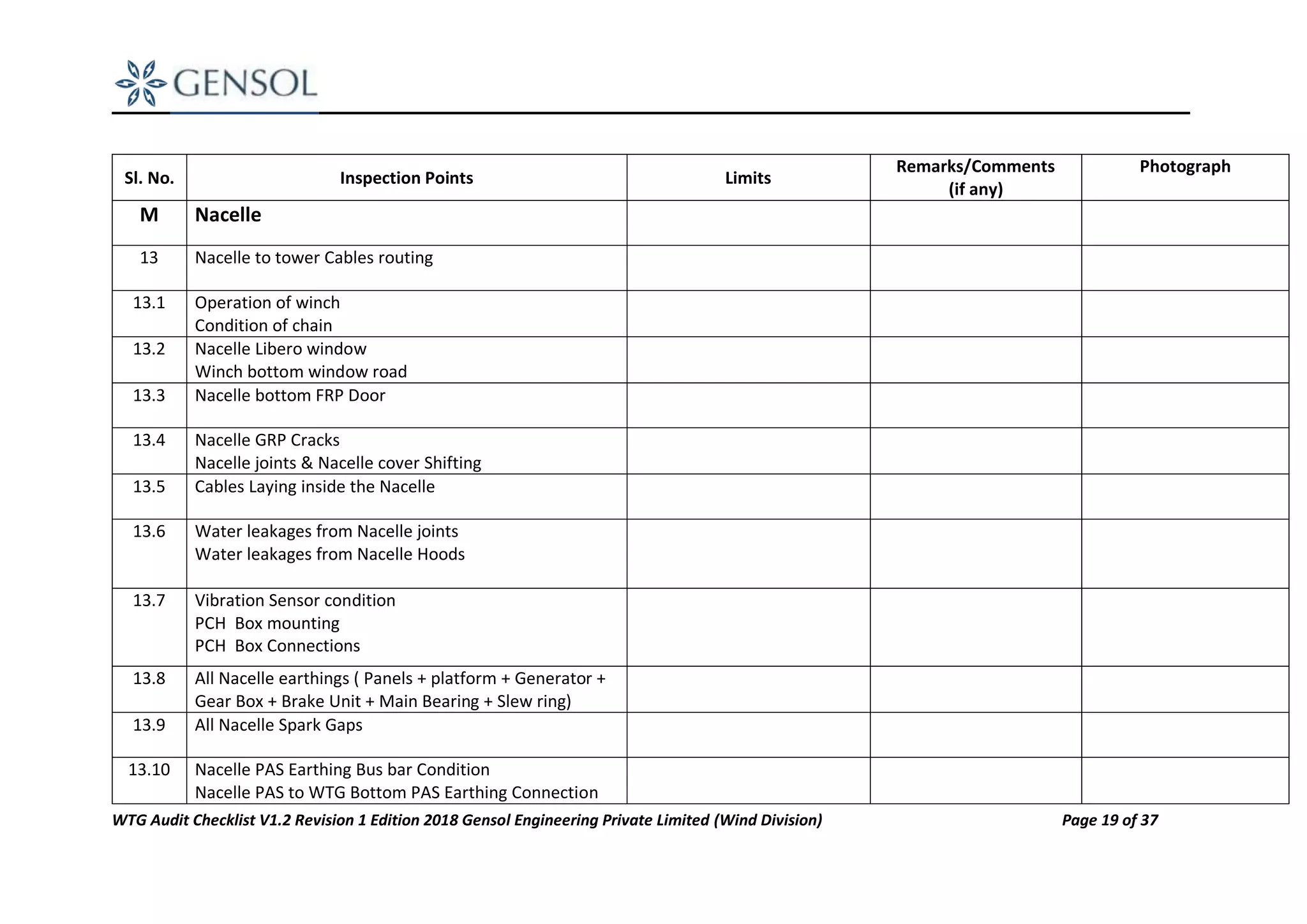 Wind Turbine Generator (WTG) Audit Checklist by Gensol - 16.06.18
