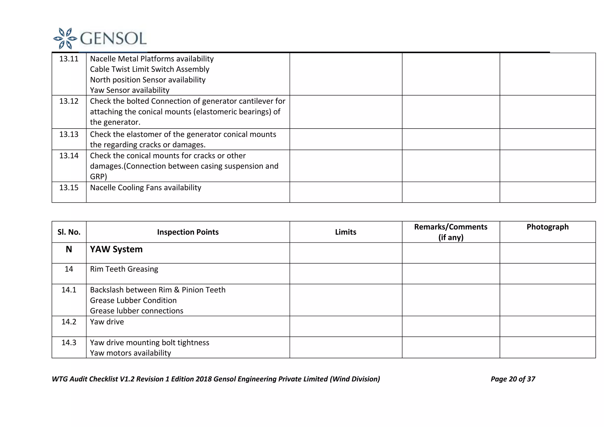 Wind Turbine Generator (WTG) Audit Checklist by Gensol - 16.06.18