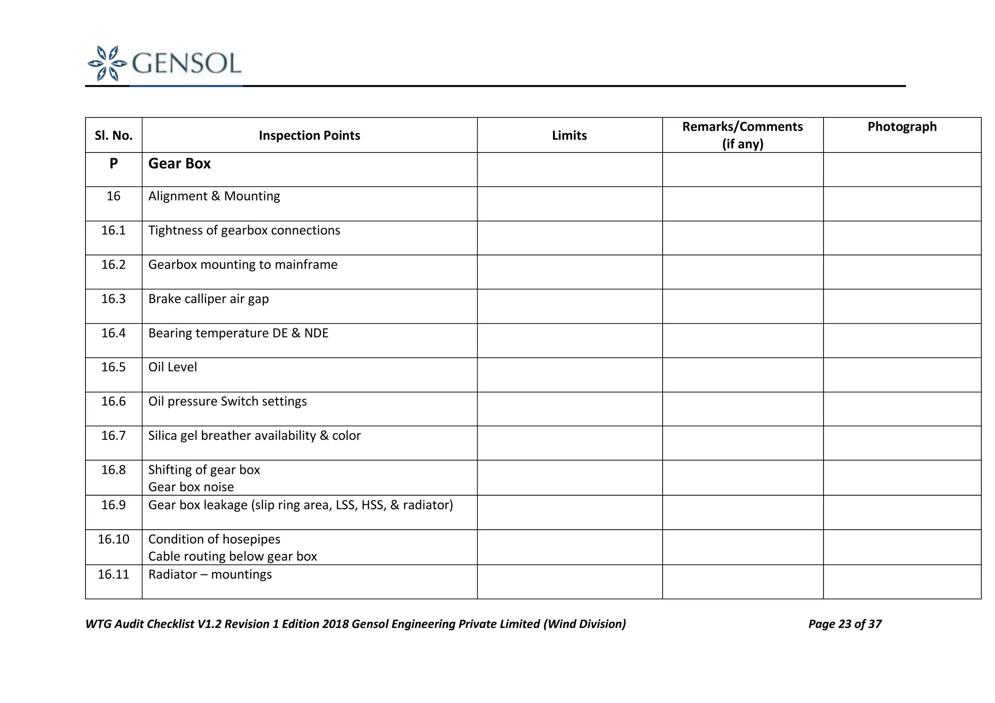 Wind Turbine Generator (WTG) Audit Checklist by Gensol - 16.06.18