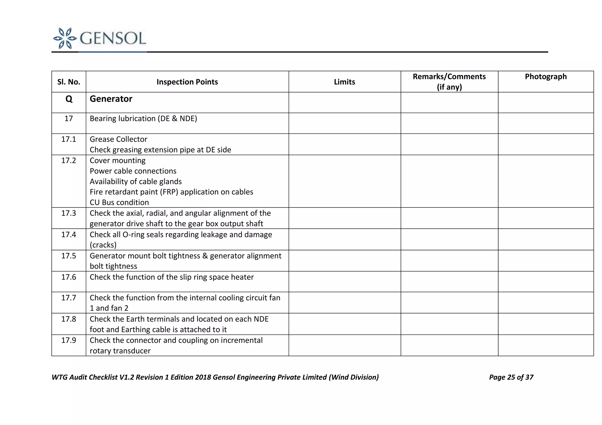 Wind Turbine Generator (WTG) Audit Checklist by Gensol - 16.06.18