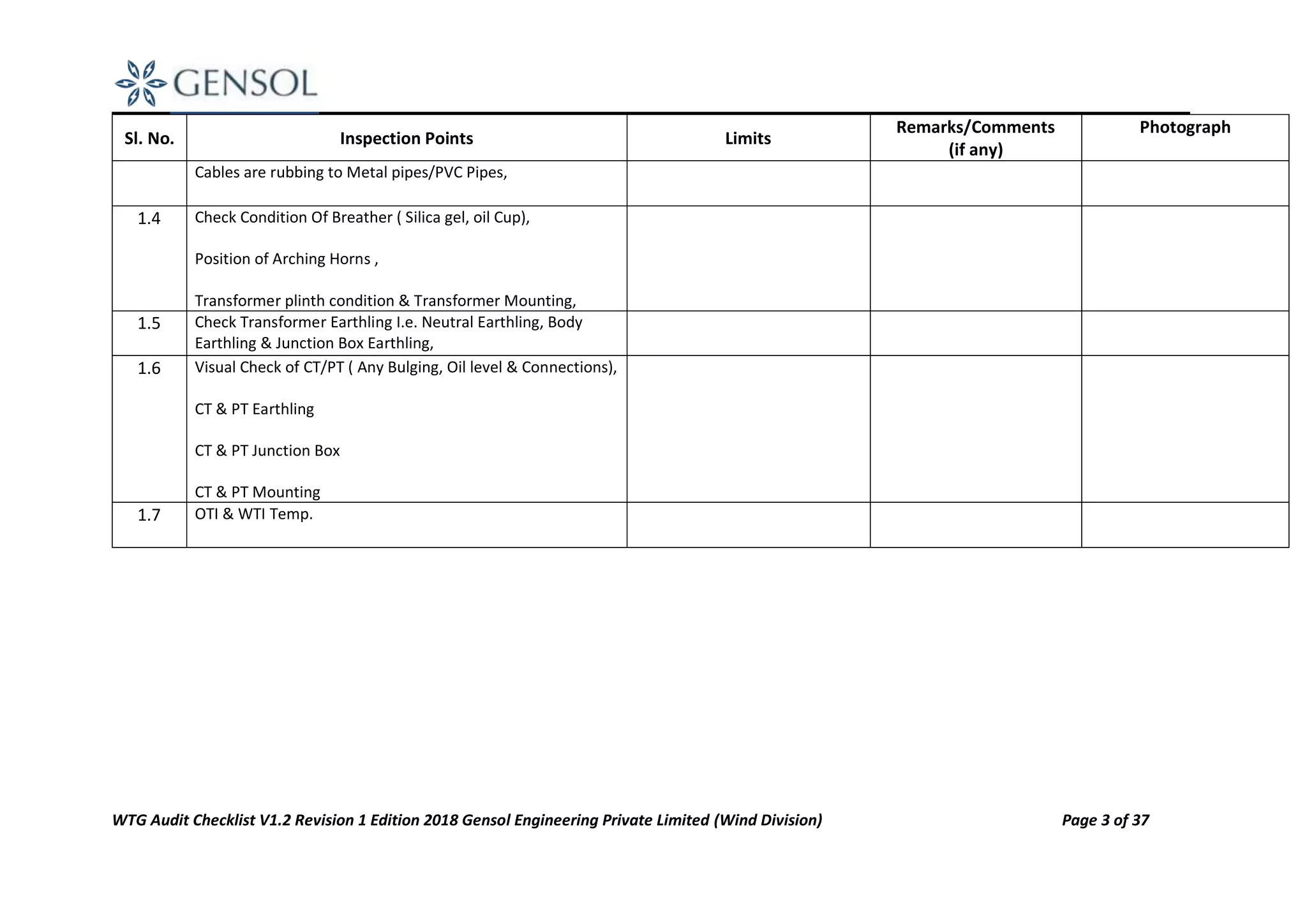 Wind Turbine Generator (WTG) Audit Checklist by Gensol - 16.06.18