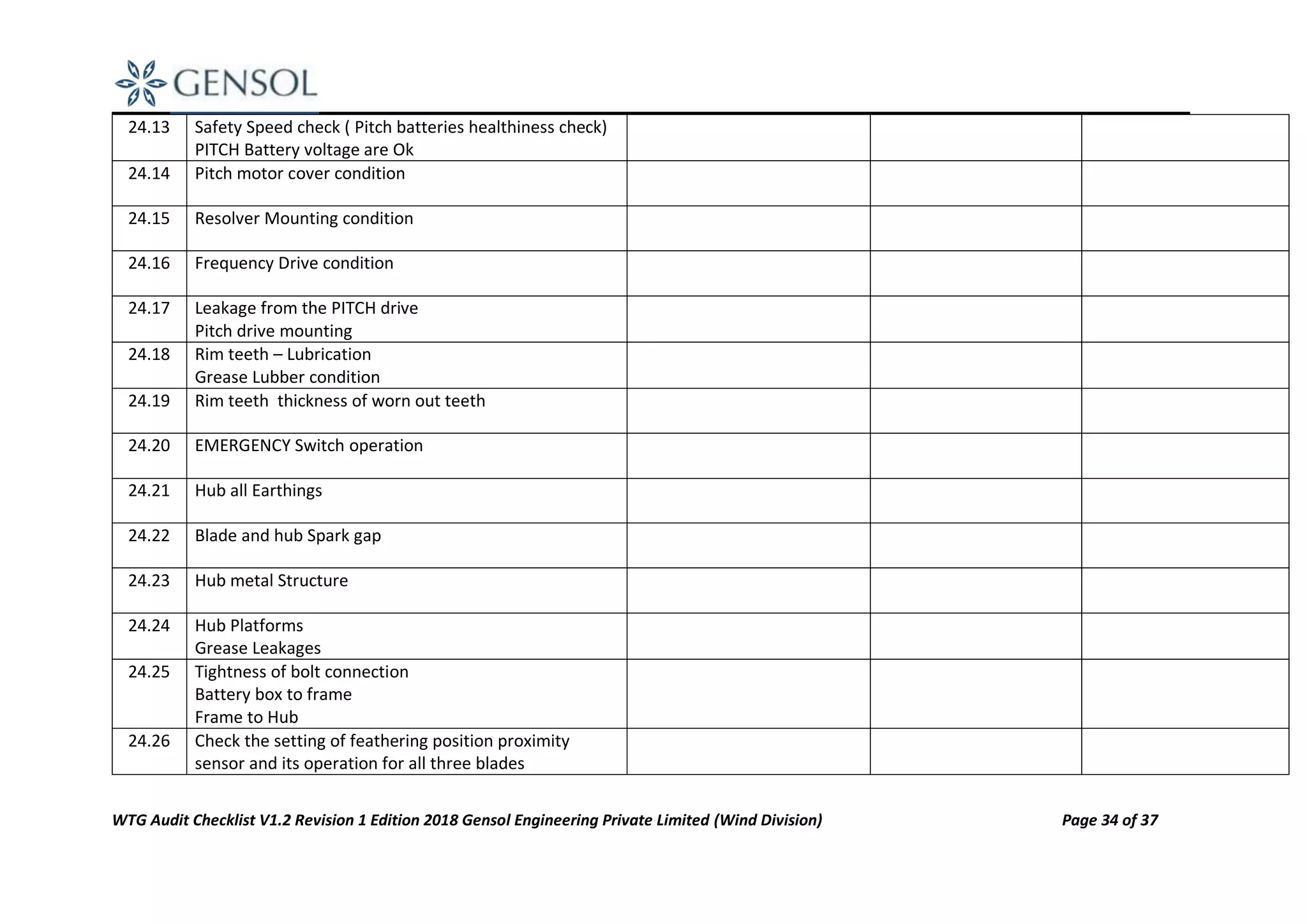Wind Turbine Generator (WTG) Audit Checklist by Gensol - 16.06.18
