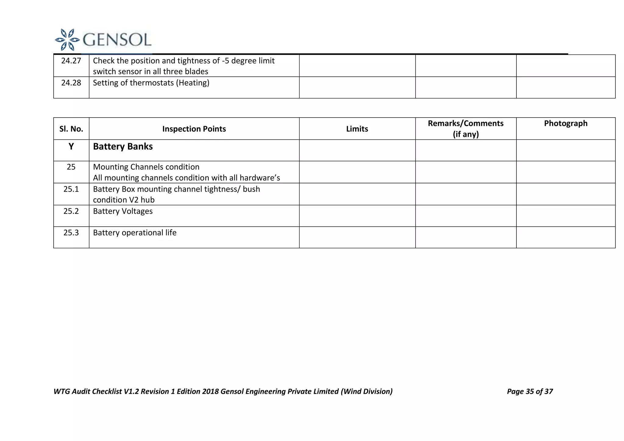Wind Turbine Generator (WTG) Audit Checklist by Gensol - 16.06.18