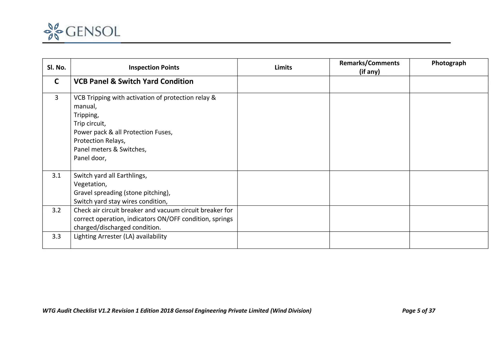 Wind Turbine Generator (WTG) Audit Checklist by Gensol - 16.06.18