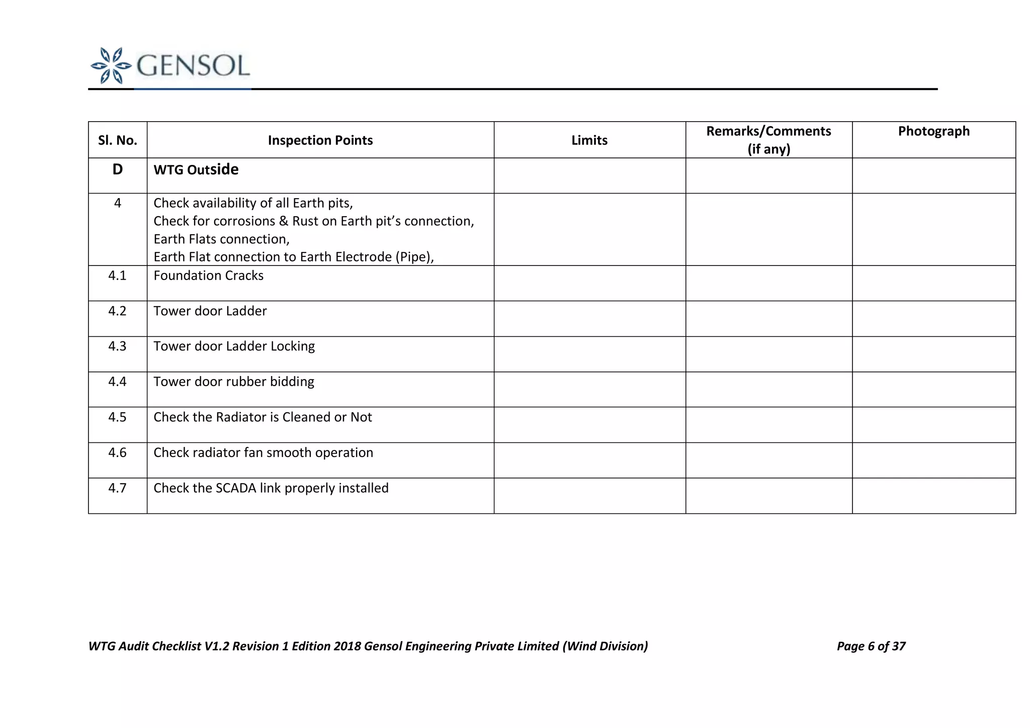 Wind Turbine Generator (WTG) Audit Checklist by Gensol - 16.06.18