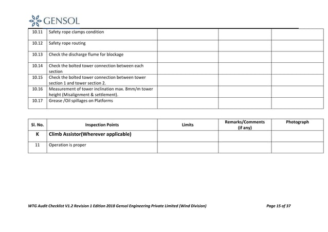 Wind Turbine Generator (WTG) Audit Checklist by Gensol - 16.06.18