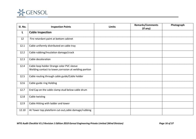 Wind Turbine Generator (WTG) Audit Checklist by Gensol - 16.06.18