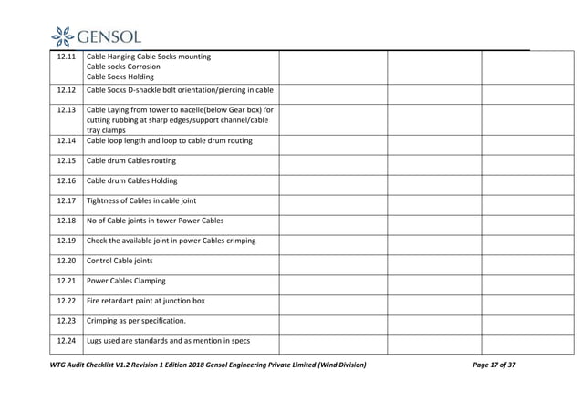 Wind Turbine Generator (WTG) Audit Checklist by Gensol - 16.06.18