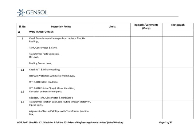 Wind Turbine Generator (WTG) Audit Checklist by Gensol - 16.06.18