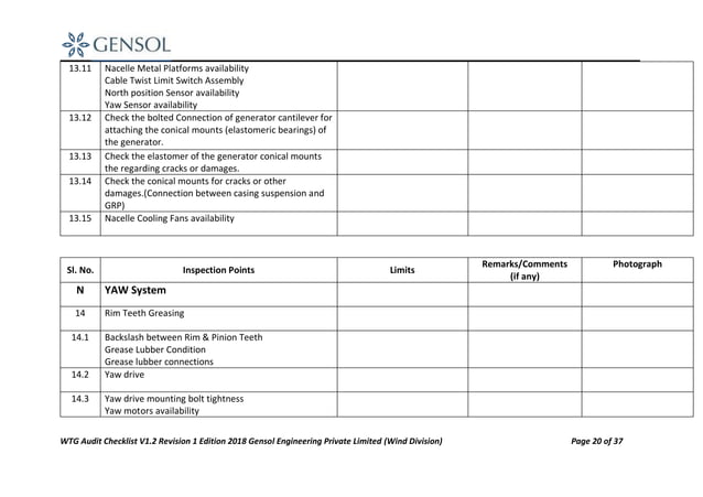 Wind Turbine Generator (WTG) Audit Checklist by Gensol - 16.06.18