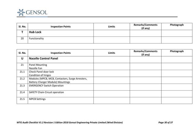 Wind Turbine Generator (WTG) Audit Checklist by Gensol - 16.06.18