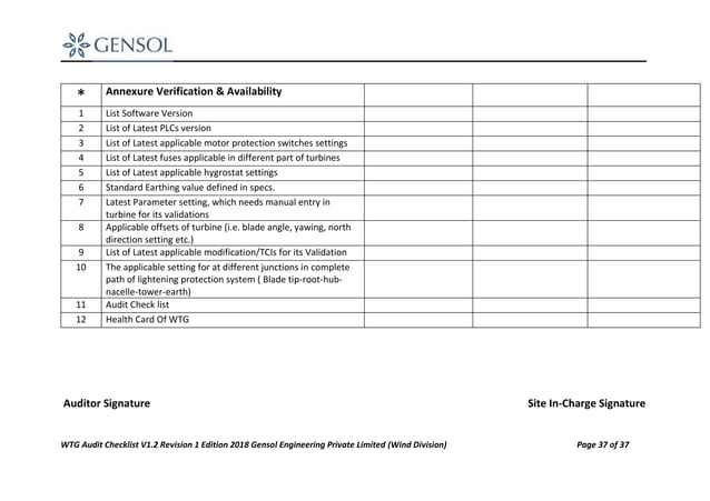 Wind Turbine Generator (WTG) Audit Checklist by Gensol - 16.06.18