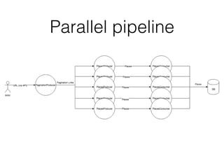 Web Scraping with GenStage | PPT