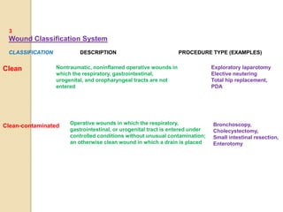Gen Surgical; Preoperative Considrations-1.pptx