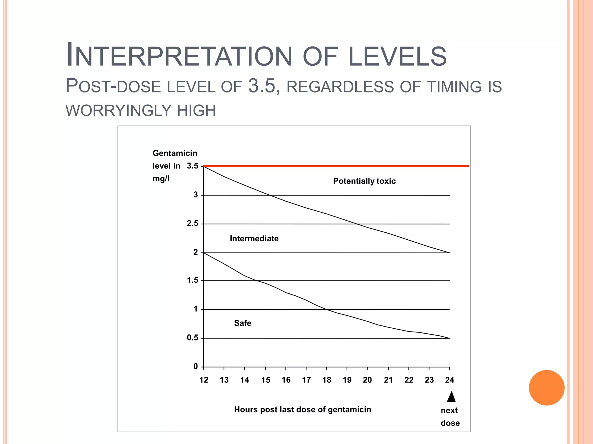Gentamicin_microteach.ppt