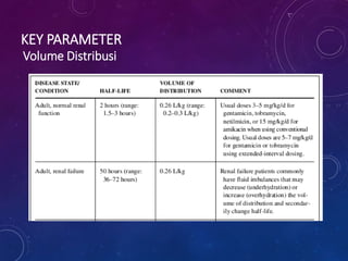 Farmakokinetika Aminoglikosida | PPTX