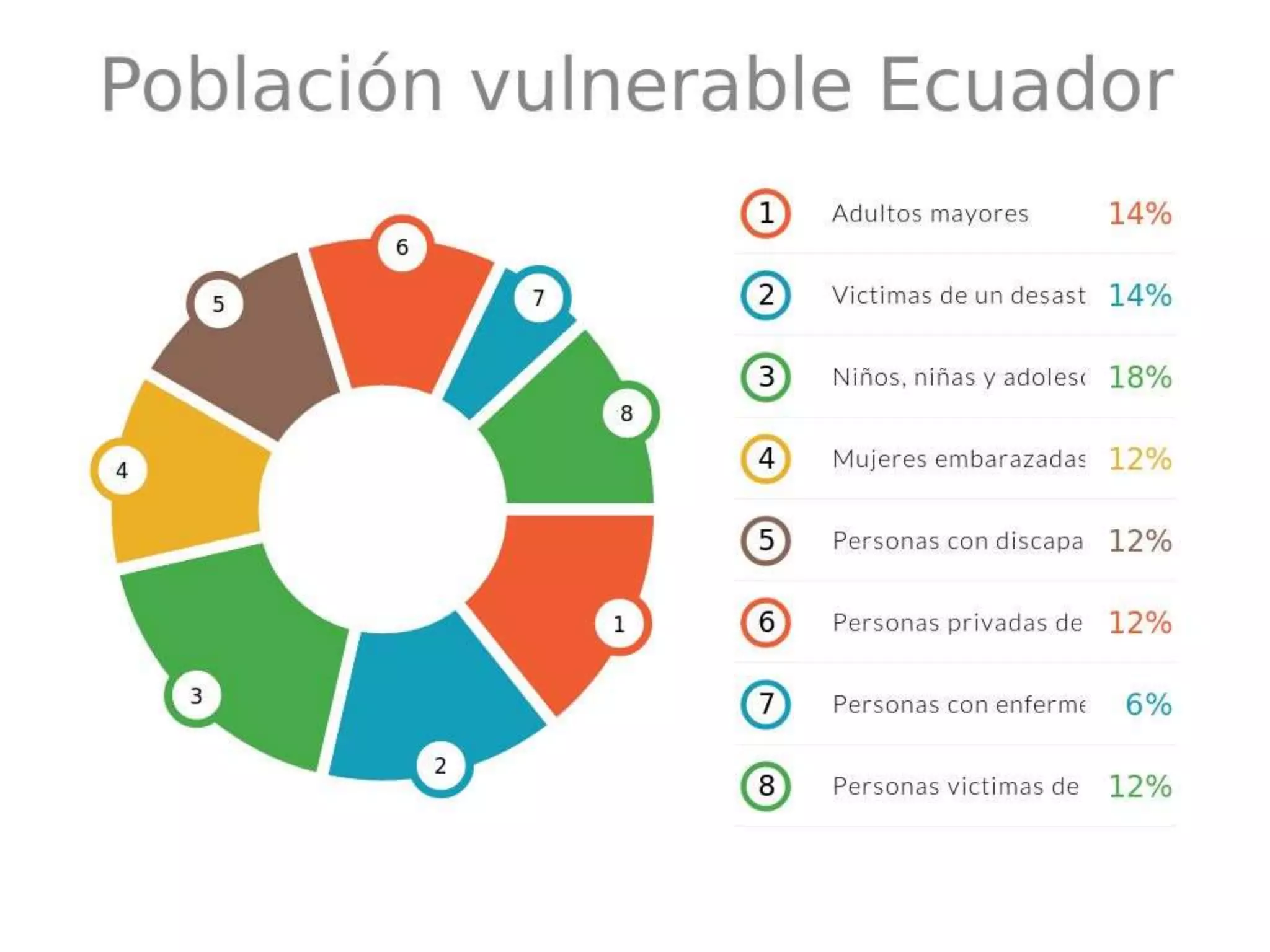 Gente vulnerable del Ecuador | PPTX
