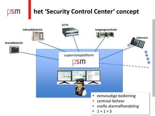 Geïntegreerd security management | PPT