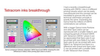 Tetracrom printing process for packaging with CMYK+ | PPT