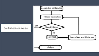 Gentic ALGOrithm.pptx