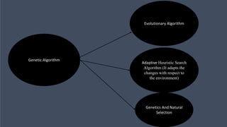 Gentic ALGOrithm.pptx