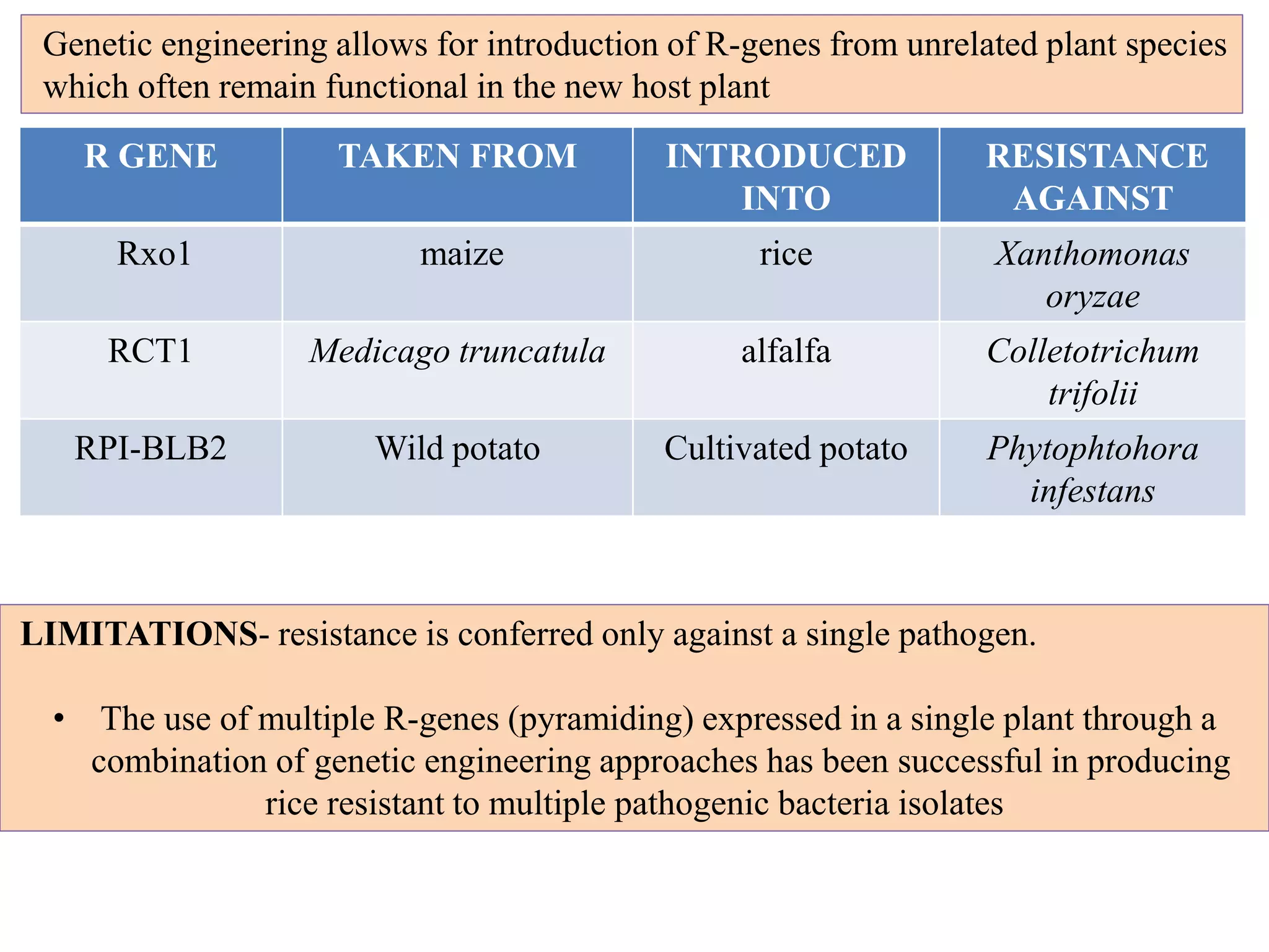 Gentic engineering for disease resistance in crops | PPTX