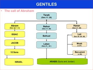 Gentiles | PPT
