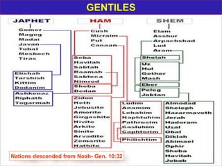 Gentile Nations In The Bible