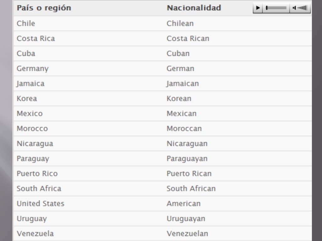 Formación de Gentilicios en Inglés
