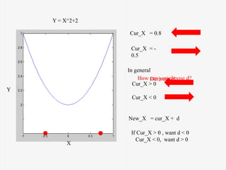 gentle-introduction-optimization.pptx