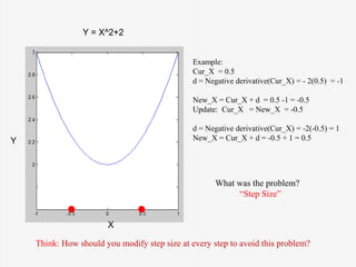 gentle-introduction-optimization.pptx
