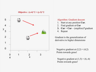 gentle-introduction-optimization.pptx