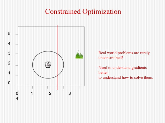 gentle-introduction-optimization.pptx