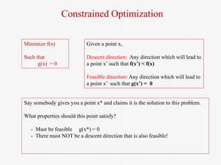 gentle-introduction-optimization.pptx